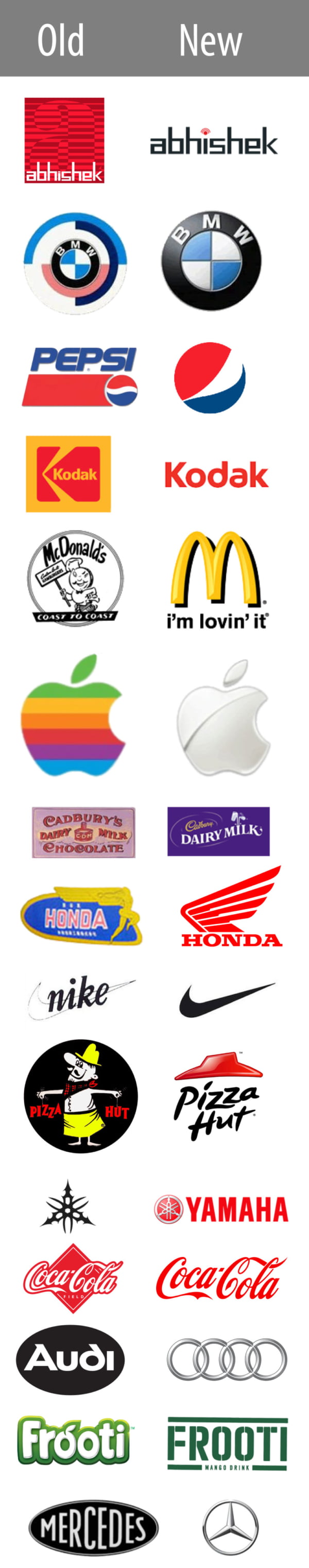 Evolution of Rebranding: From Reinvention to Resonance